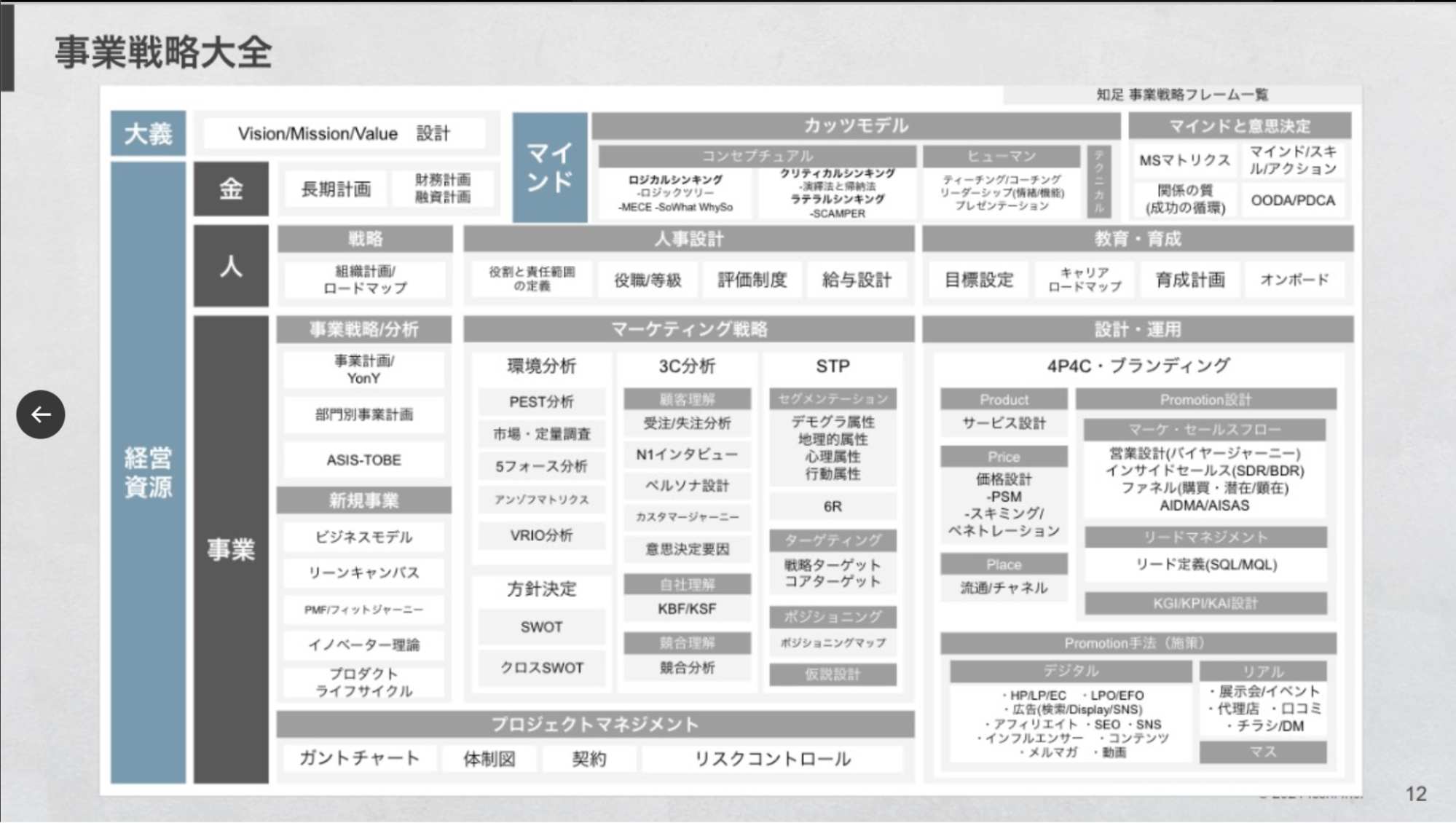 事業戦略の全体像とは 策定方法やフレームワークを紹介 事業戦略スクール 知足