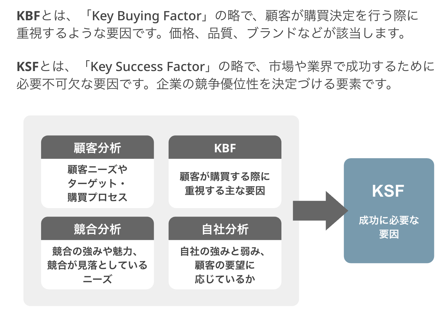 KFS（重要成功要因）特定のやり方とは？KPIやKGIとの関係や利用例を分かりやすく解説！ - 事業戦略スクール「知足」