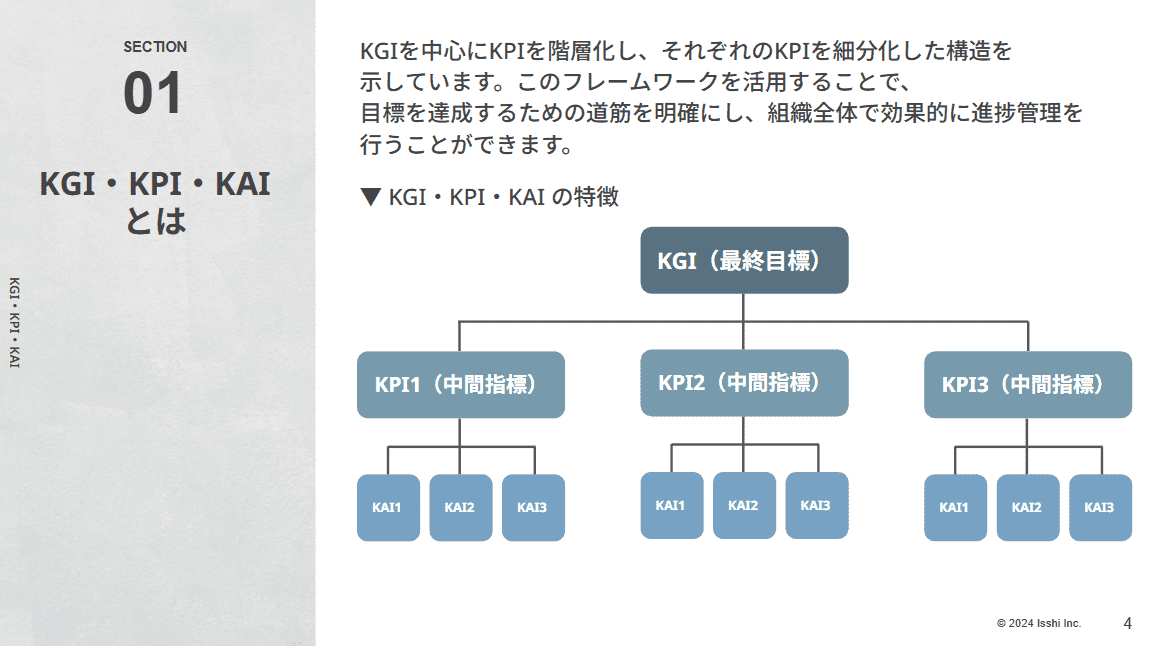 KFS（重要成功要因）特定のやり方とは？KPIやKGIとの関係や利用例を分かりやすく解説！ - 事業戦略スクール「知足」